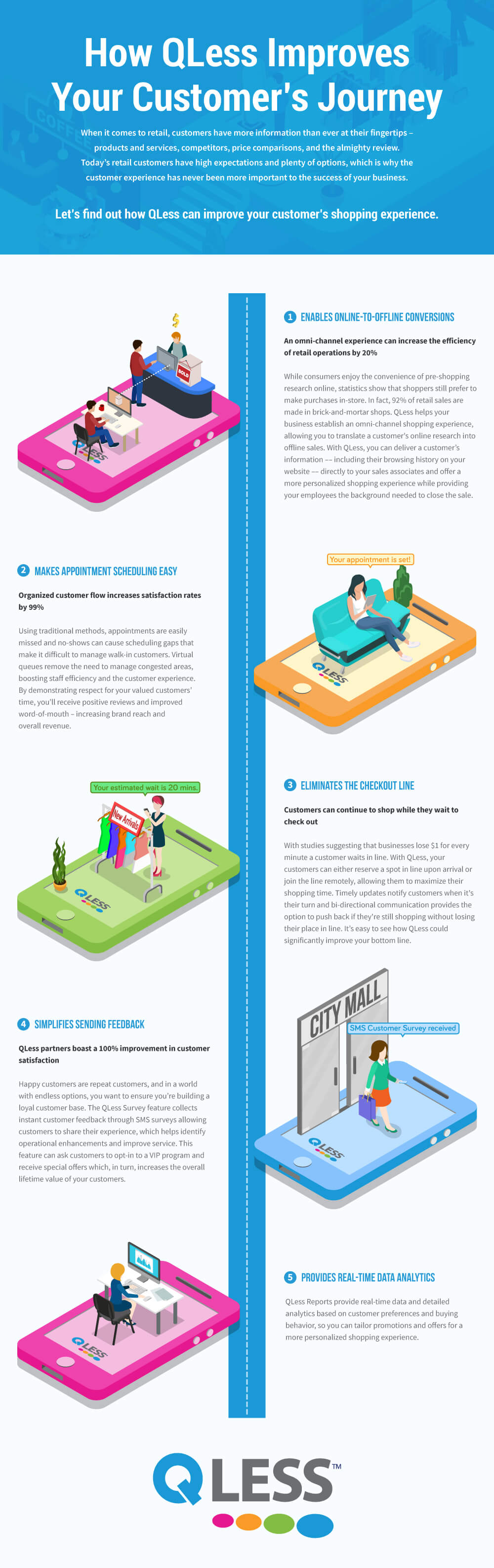 The QLess Blog | Charlie Meyer